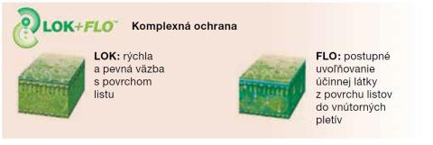 Revus Top - Fungicídy | Syngenta