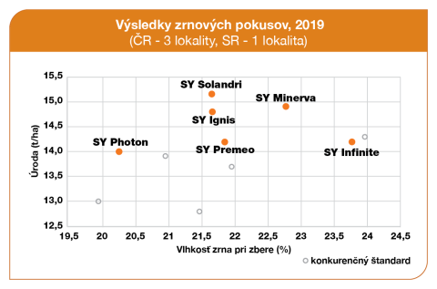 SY Minerva - Variety Kukurica na siláž a zrno | Syngenta